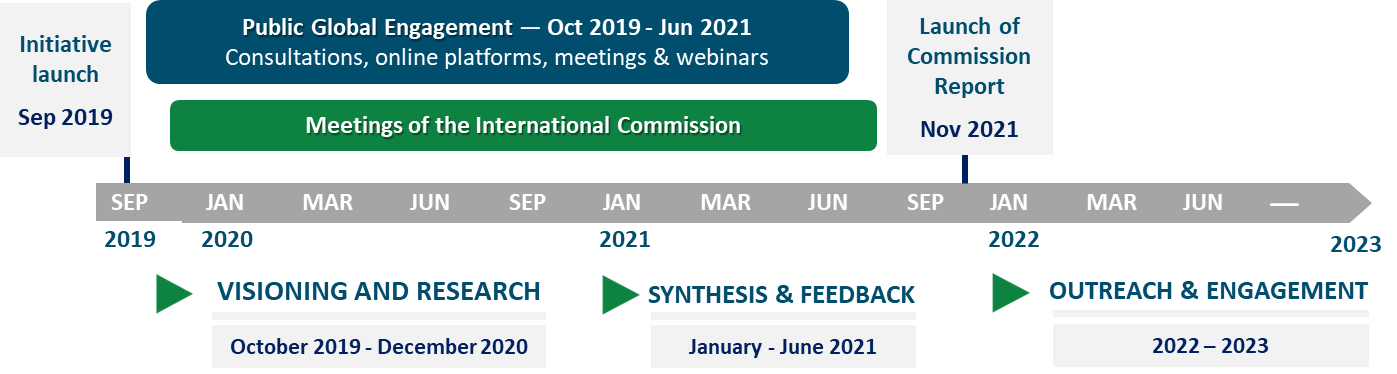 One Book One Life with UNESCO : UNESCO’s initiative